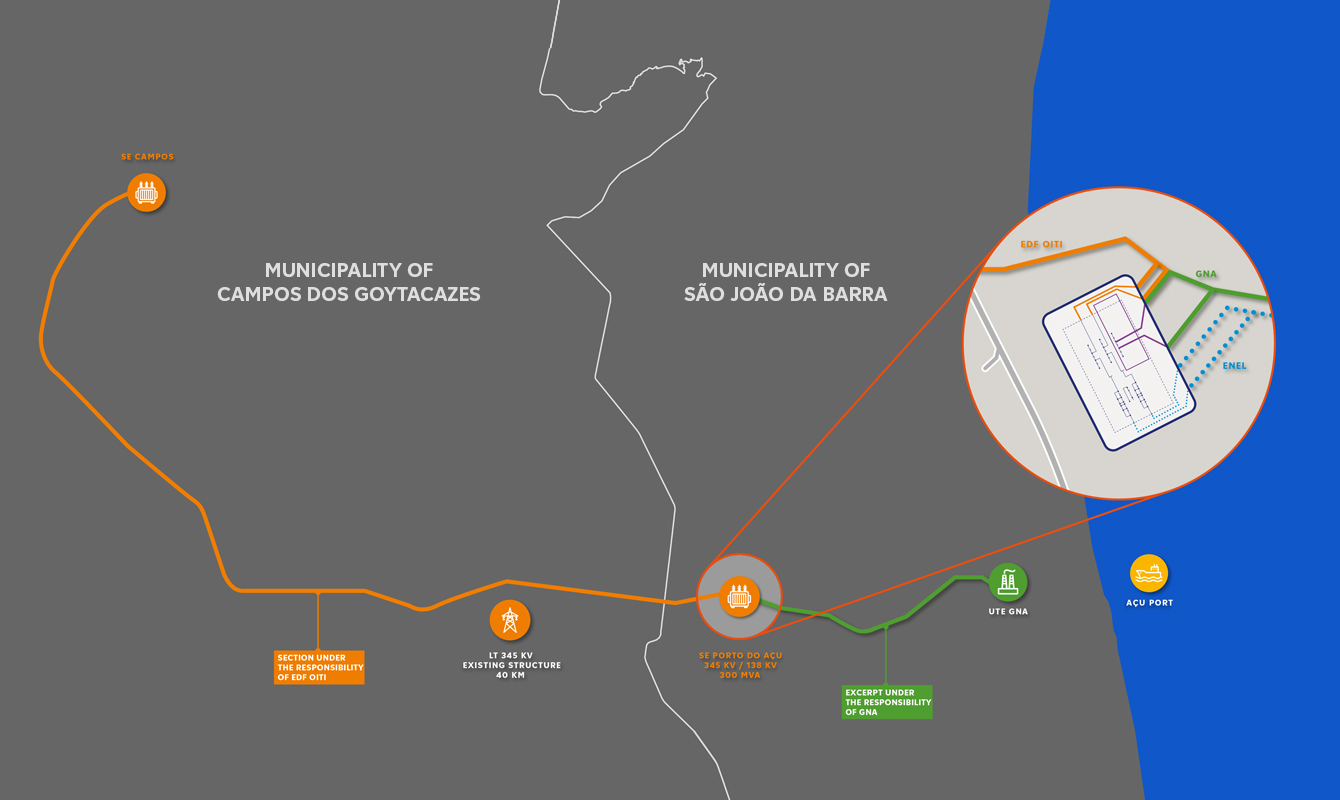 Transmission - EDF Renewables